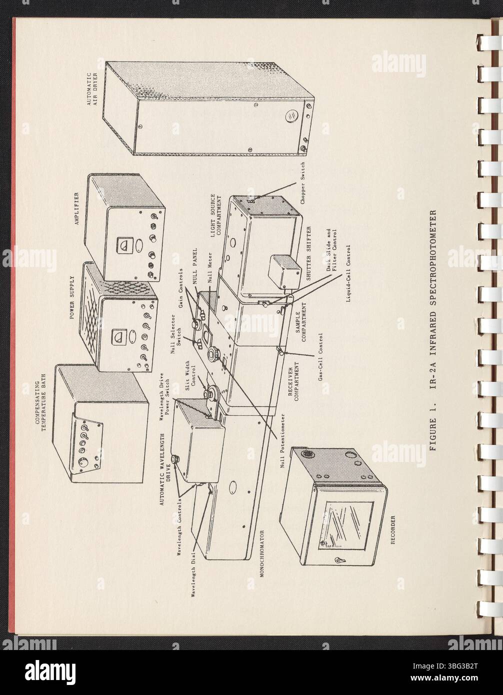 The IR-1, developed in 1942 by Beckman Instruments, was the first ...