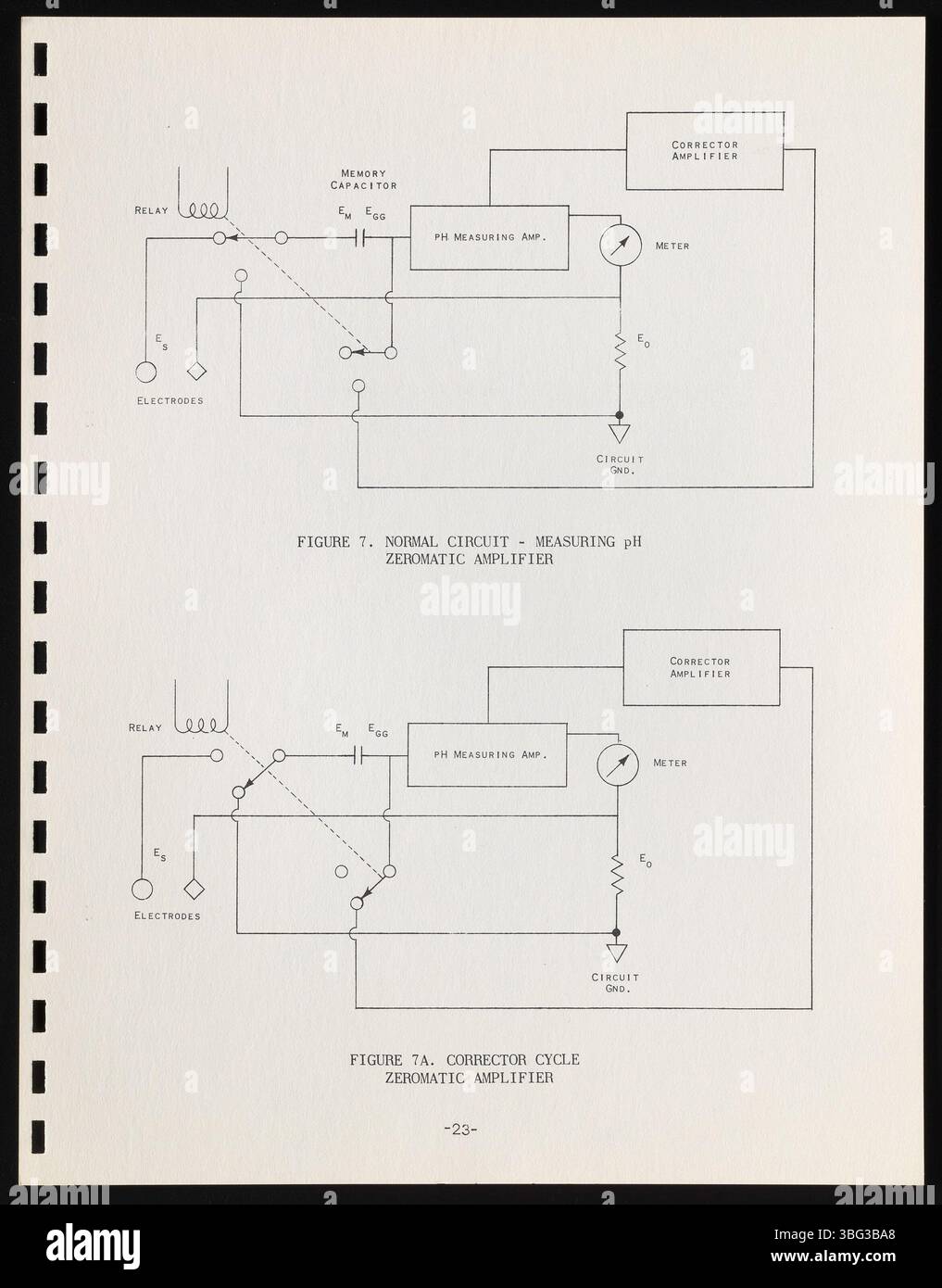 Arnold Beckman's Zeromatic pH Meter, first invented in 1934, played a ...