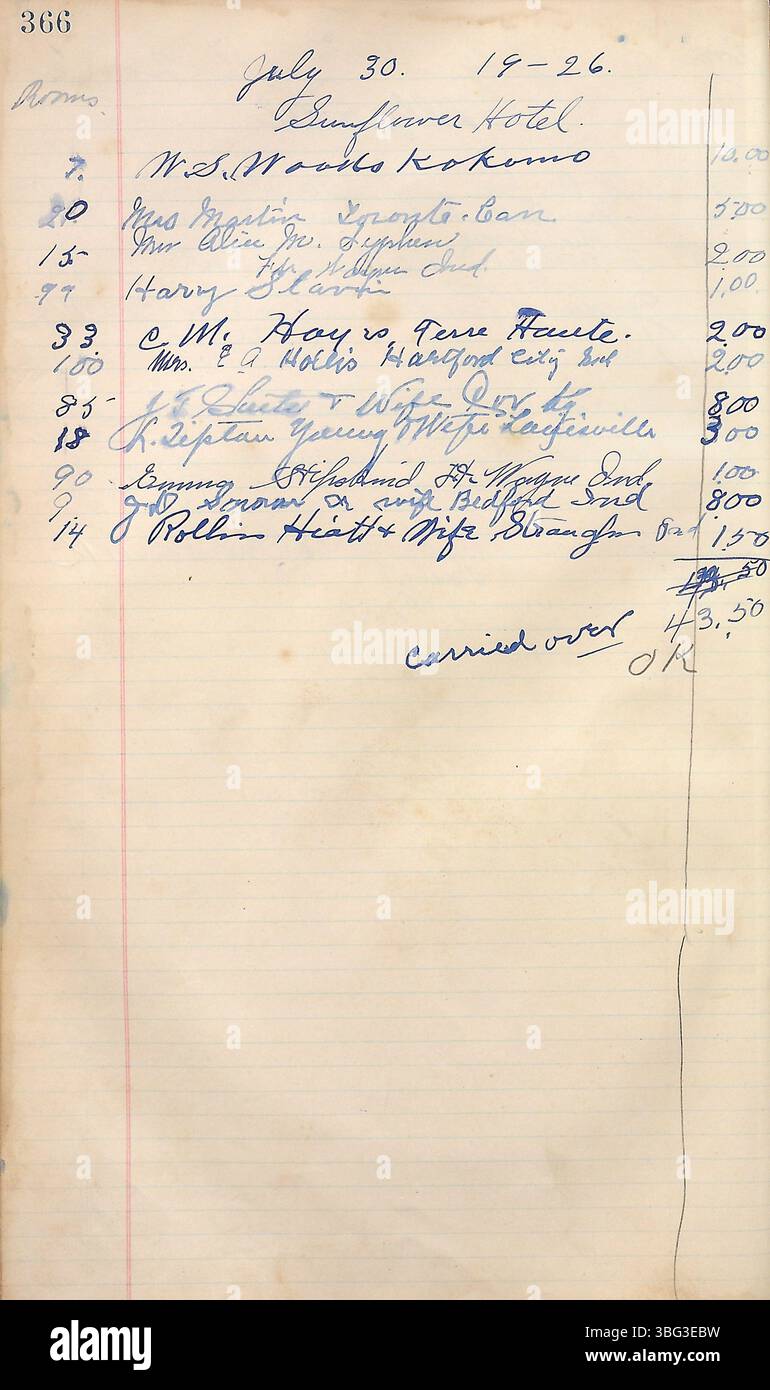 This page from the Camp Chesterfield hotel ledger (1922-1927) provides ...