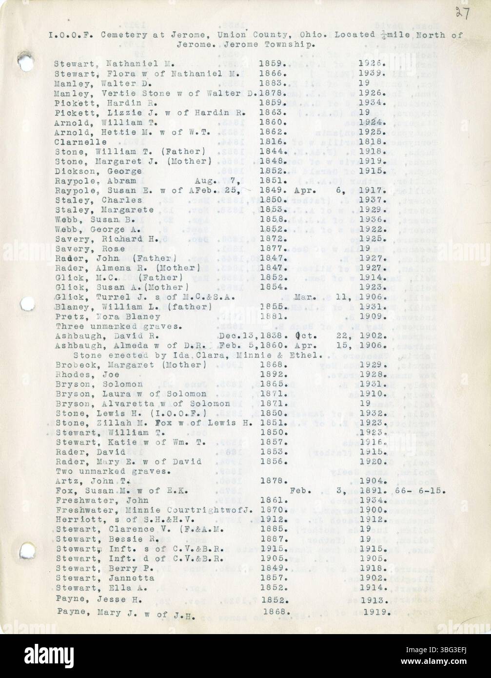 The cemetery records from Union County, Ohio, list burial sites across ...