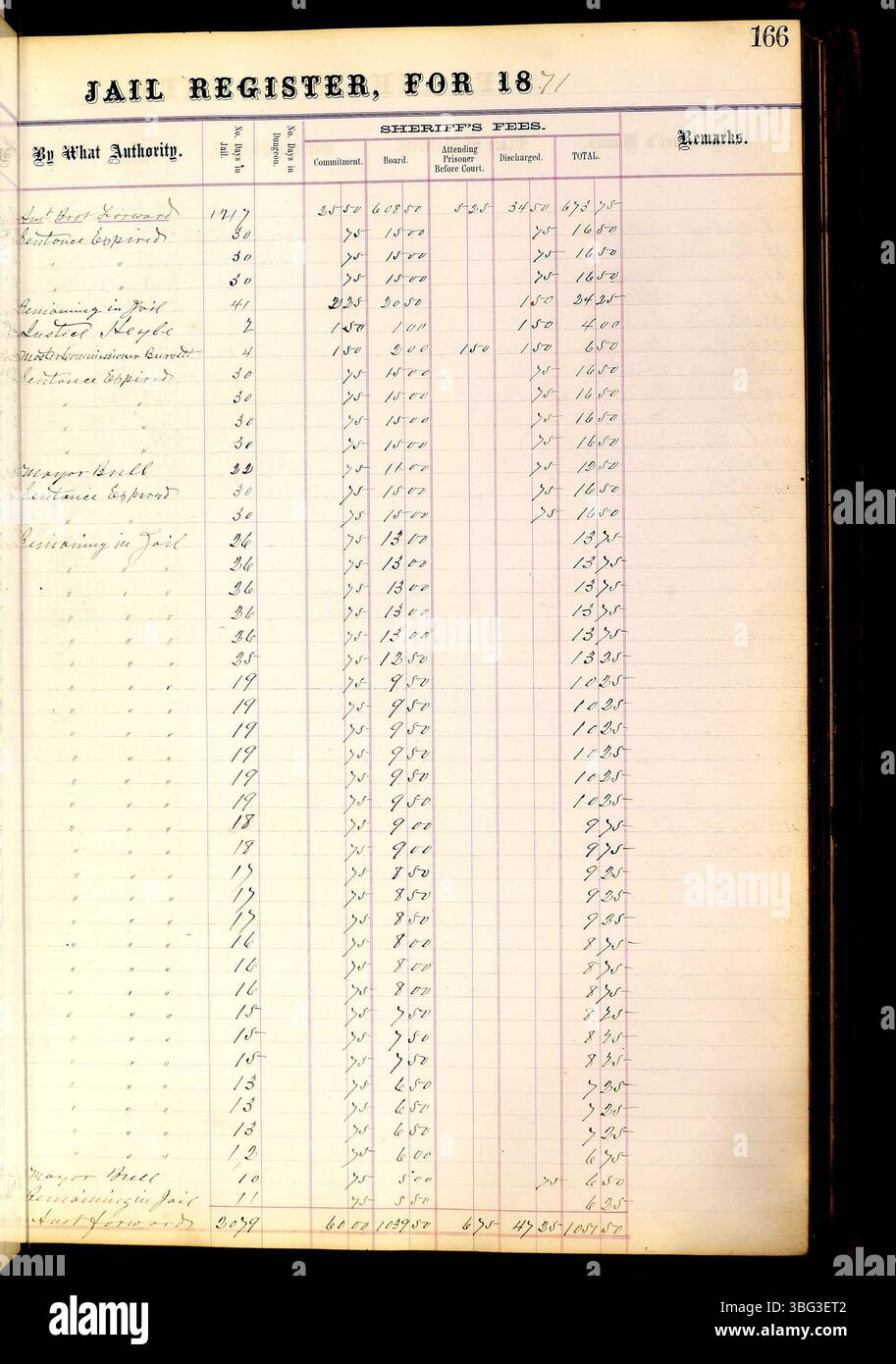 The Franklin County Jail record for 1860-1892 lists prisoners by name ...