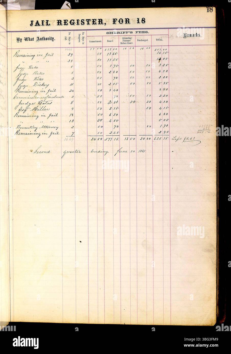 Franklin County Jail records from 1860 to 1892, documenting prisoner ...