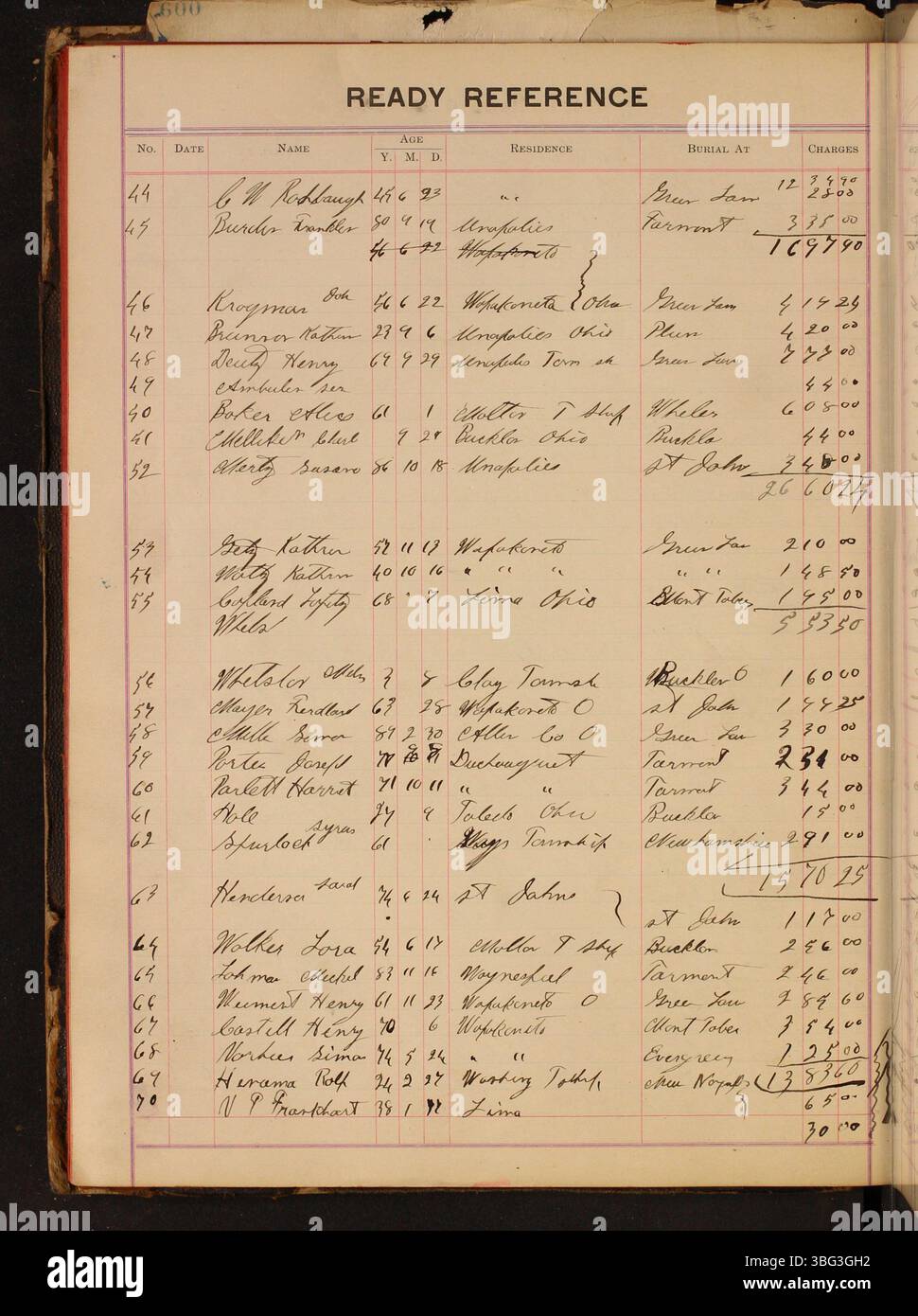 Compiled from 1916 to 1920, this funeral ledger page from Charles C ...