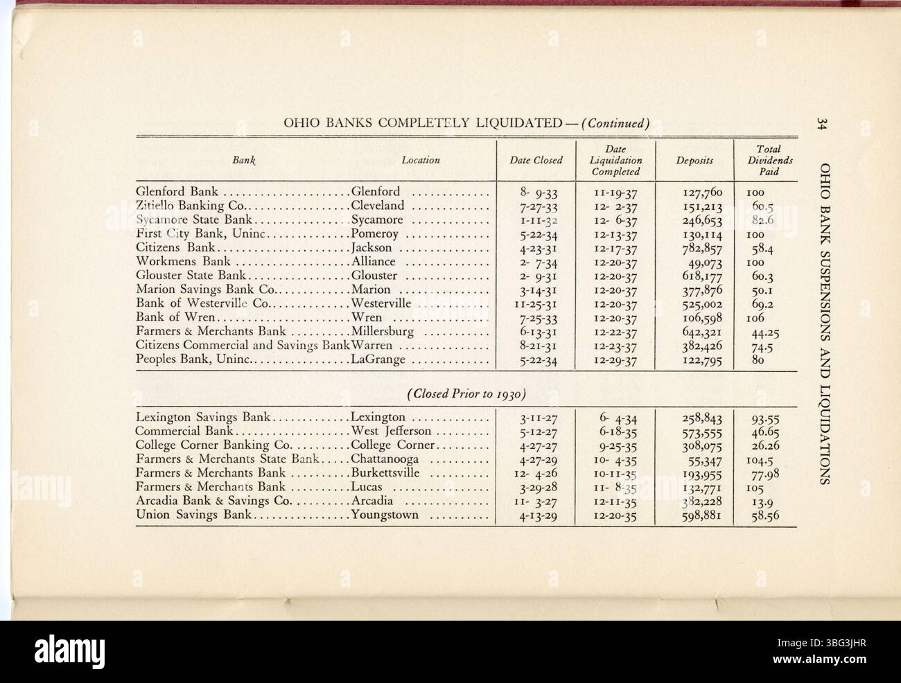 The analysis covers Ohio's banking situation from 1920 to 1937 ...