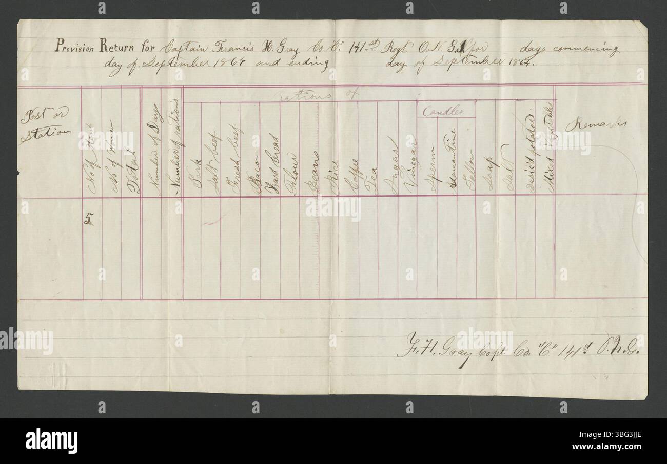 This blank provision requisition form, dated September 1864, was used ...