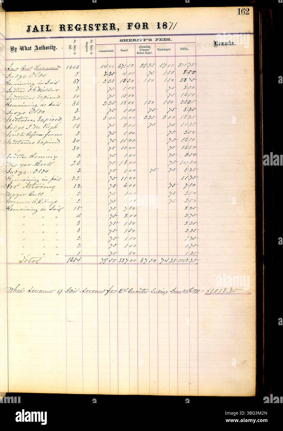 This 1860-1892 Franklin County Jail record contains prisoner names ...