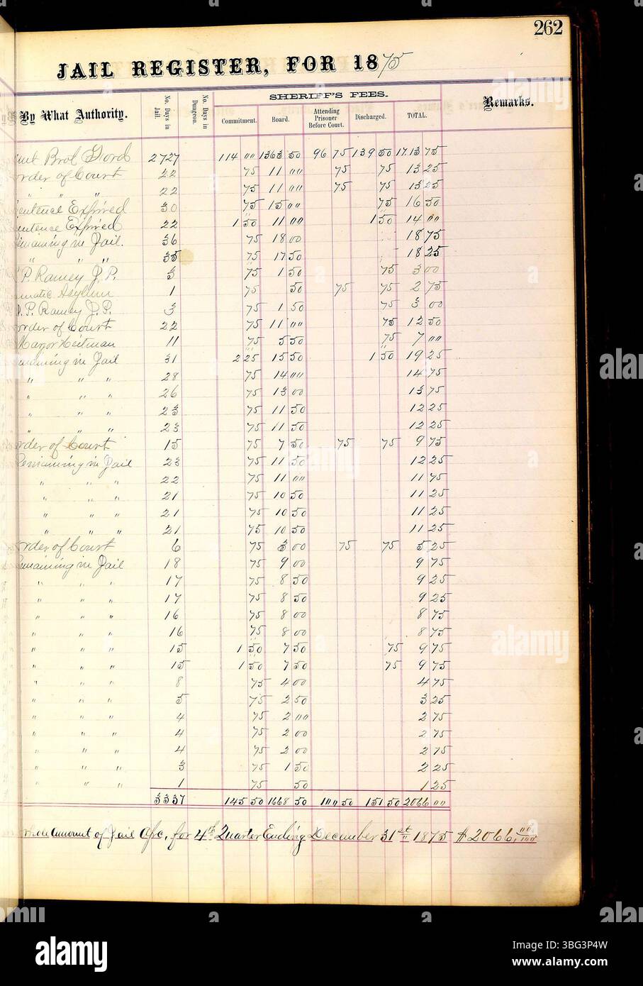 The Franklin County Jail register from 1860-1892 includes detailed ...