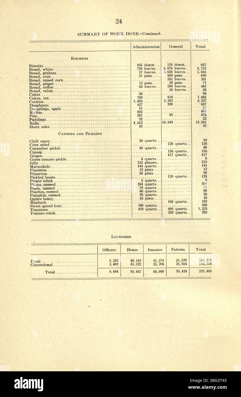 This section of the 1922 Indiana Woman's Prison annual report includes ...