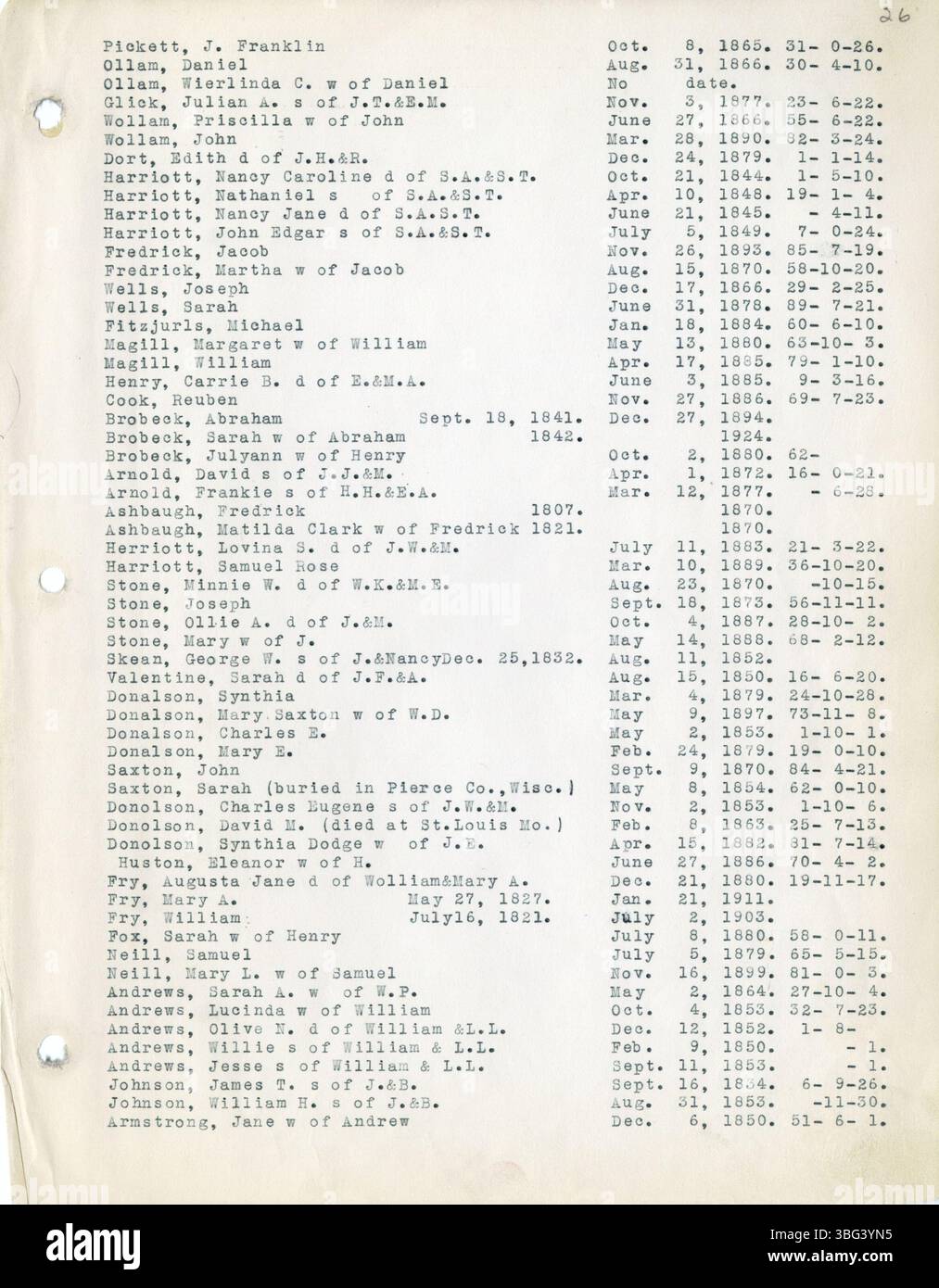 Union County, Ohio, cemetery records compiled by Charles W. Wagner list ...