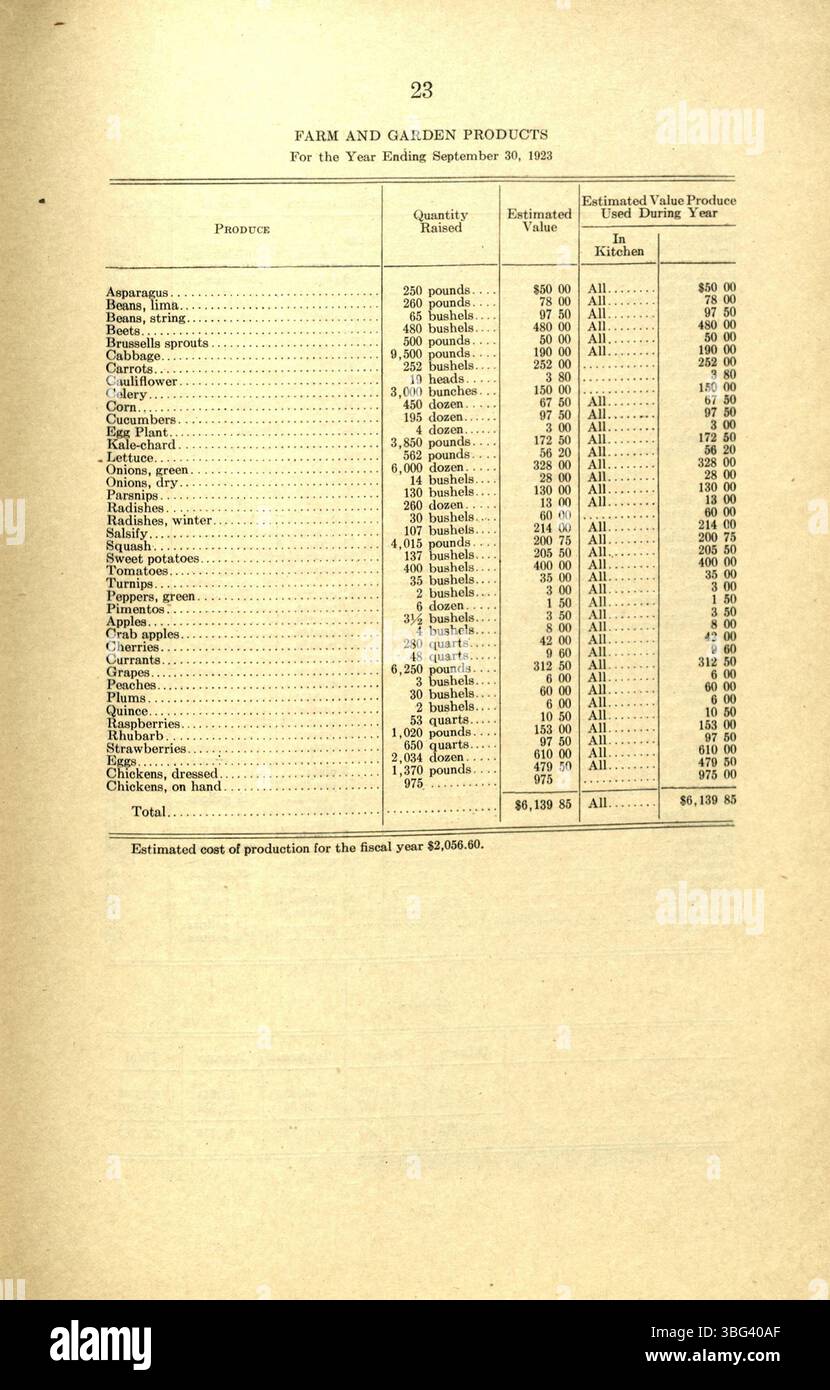 Page 24 of the 1923 annual report from the Indiana Woman’s Prison ...