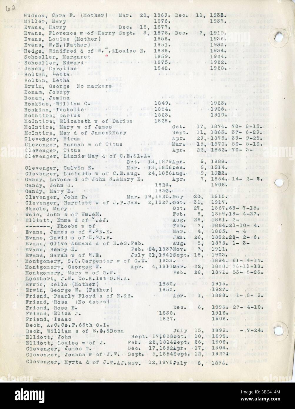 This 1951 document by Charles W. Wagner lists numerous cemeteries ...