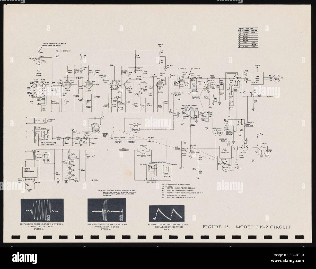 The 1956 Beckman DK Spectrophotometer enhanced the DU model's function ...