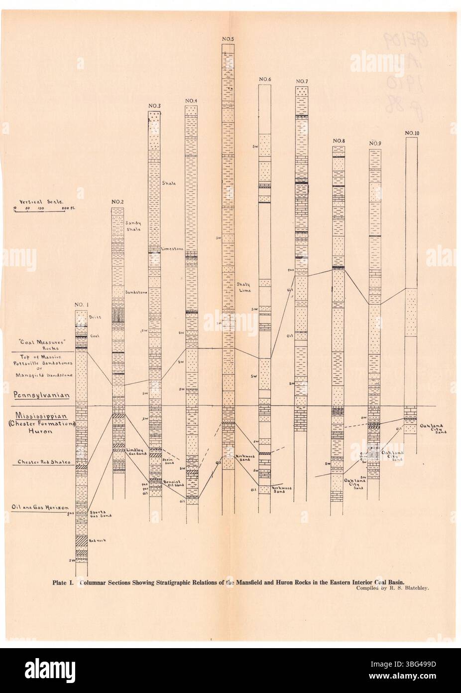 This document contains columnar sections displaying the stratigraphic ...