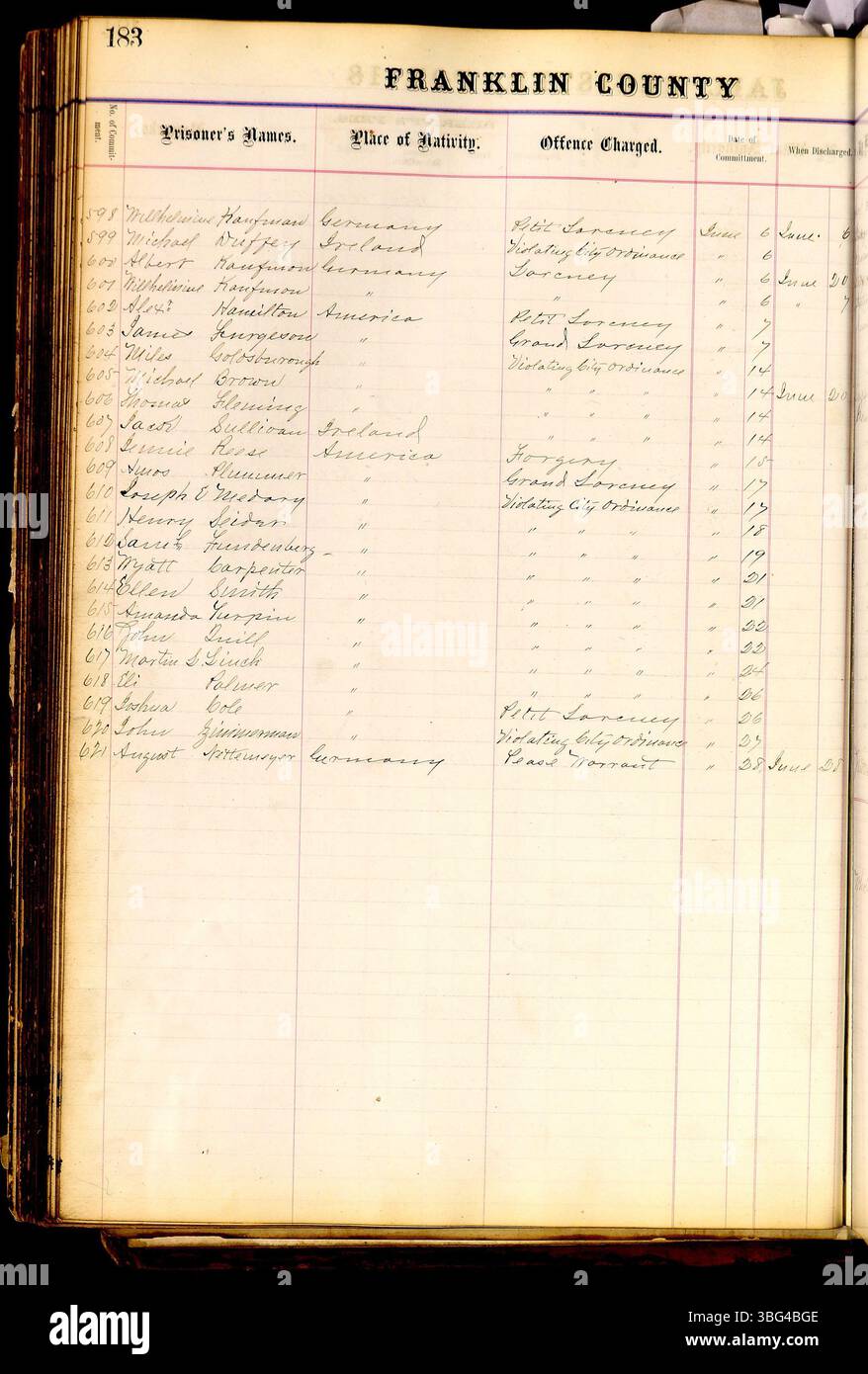 This portion of the Franklin County Jail records from 1860-1892 ...
