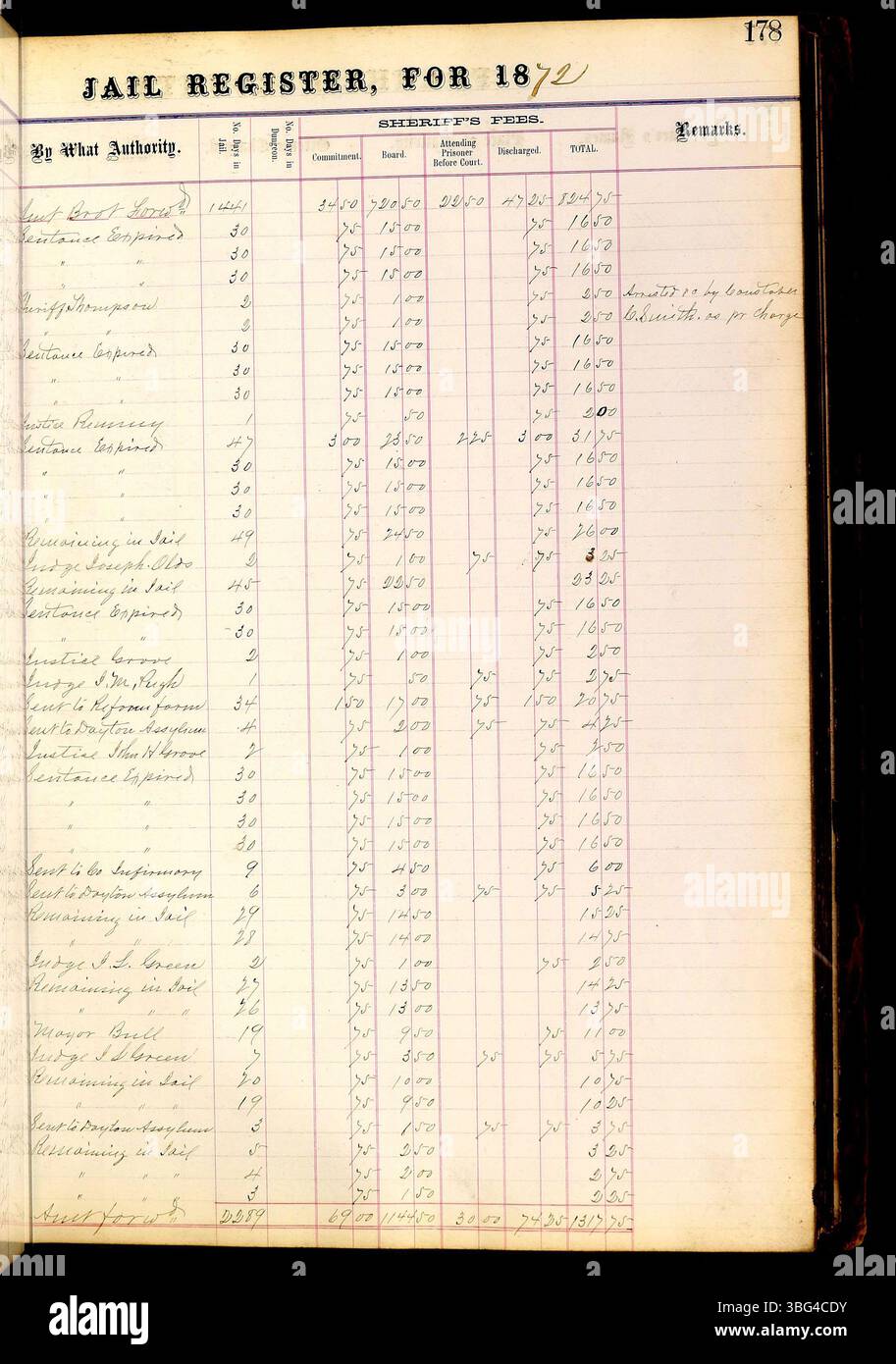 The Franklin County Jail records from 1860-1892 list prisoners with ...
