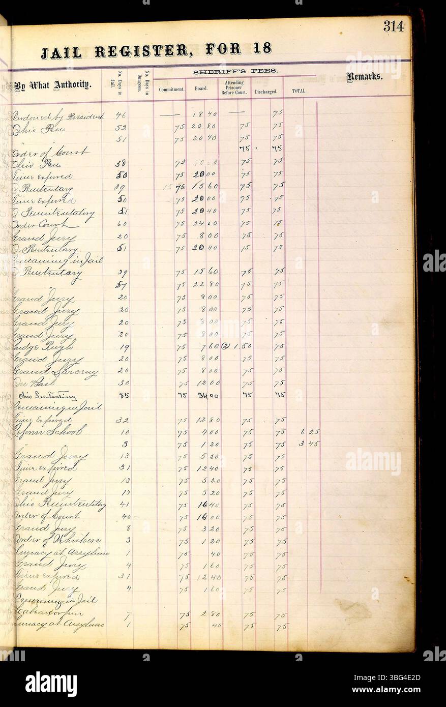 This page of the Franklin County Jail Records (1860-1892) lists ...