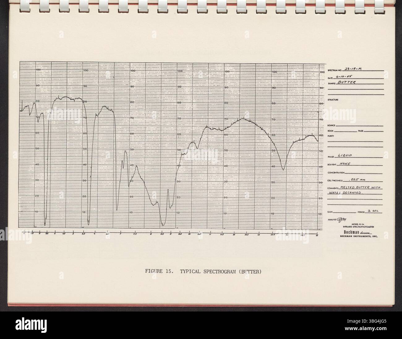 Beckman Instruments developed the IR-1 infrared spectrophotometer in ...