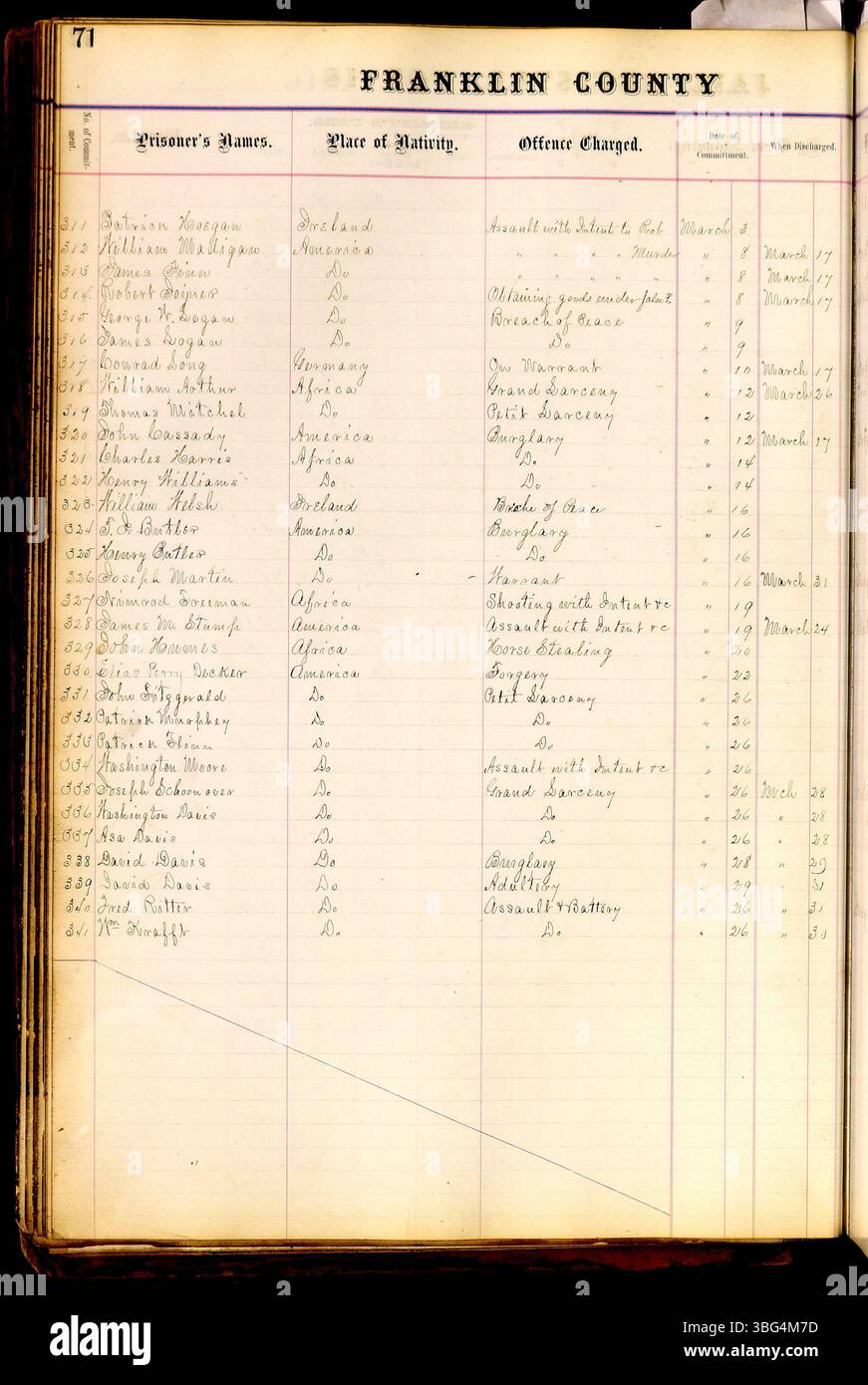 The Franklin County Jail records (1860-1892) provide detailed entries ...