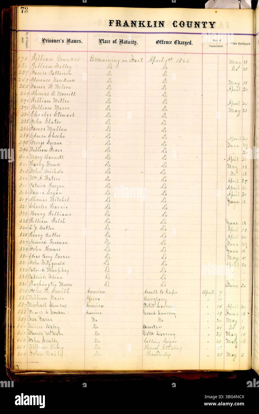 The Franklin County Jail records from 1860 to 1892 list prisoner names ...