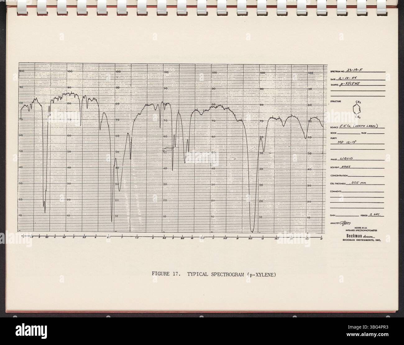 The Beckman Instruments IR spectrophotometers originated from a 1942 ...