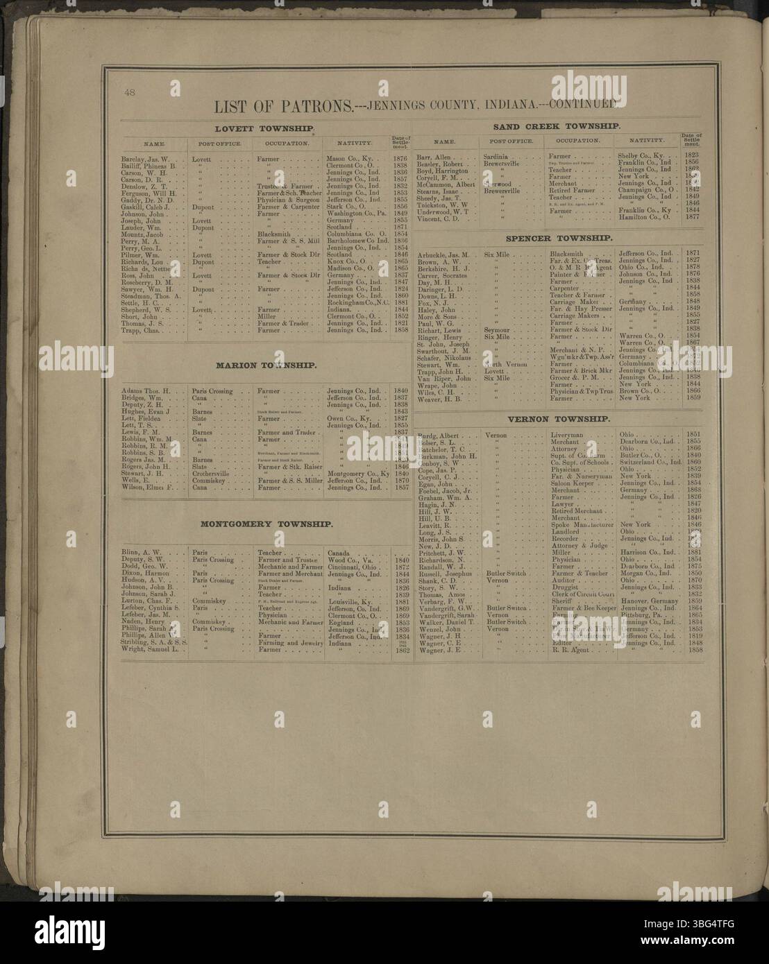 Page 22 of the 1884 Jennings County, Indiana atlas features a detailed ...