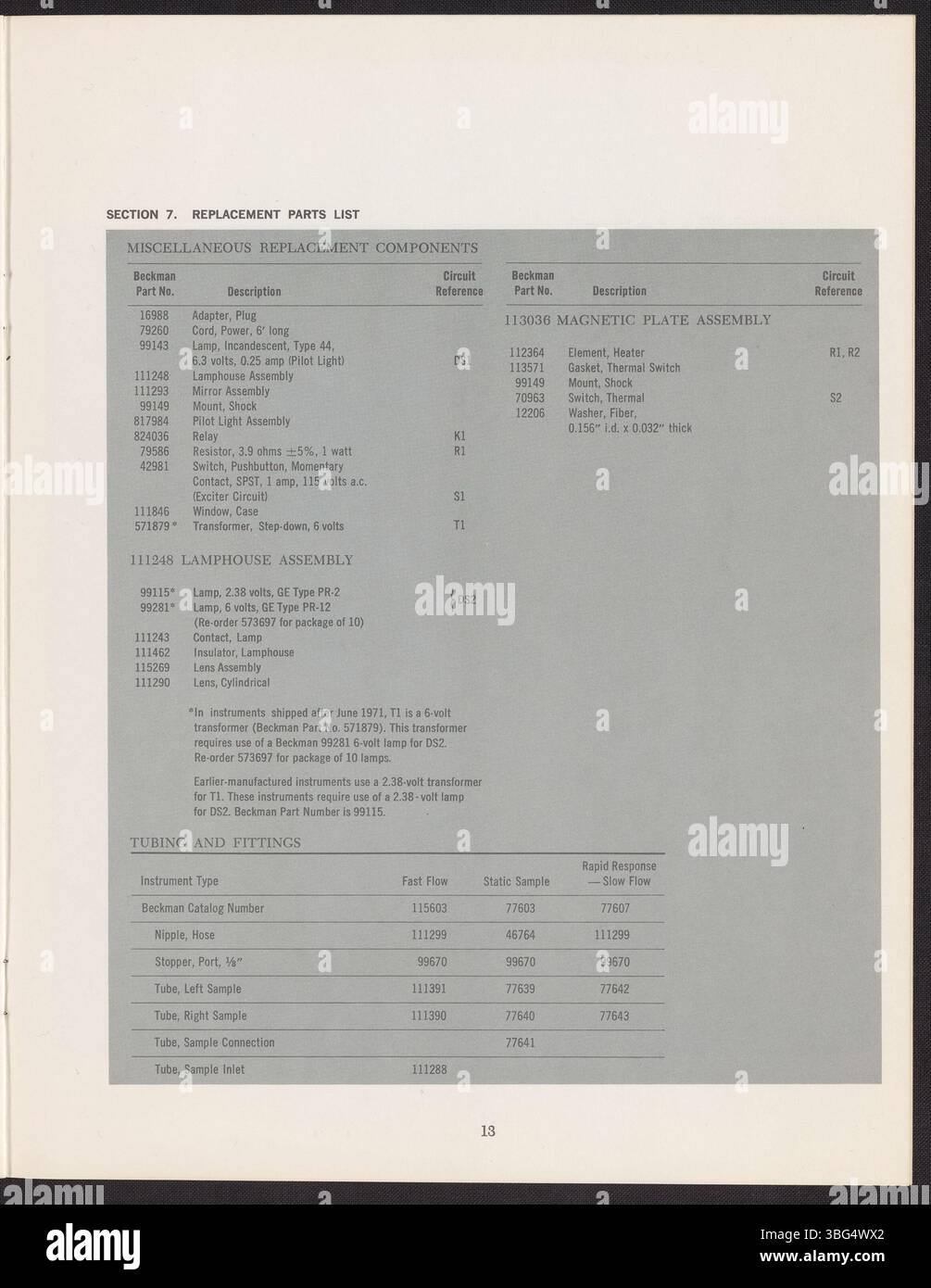 Released in 1963, the Beckman C2 Oxygen Analyzer was based on a World ...