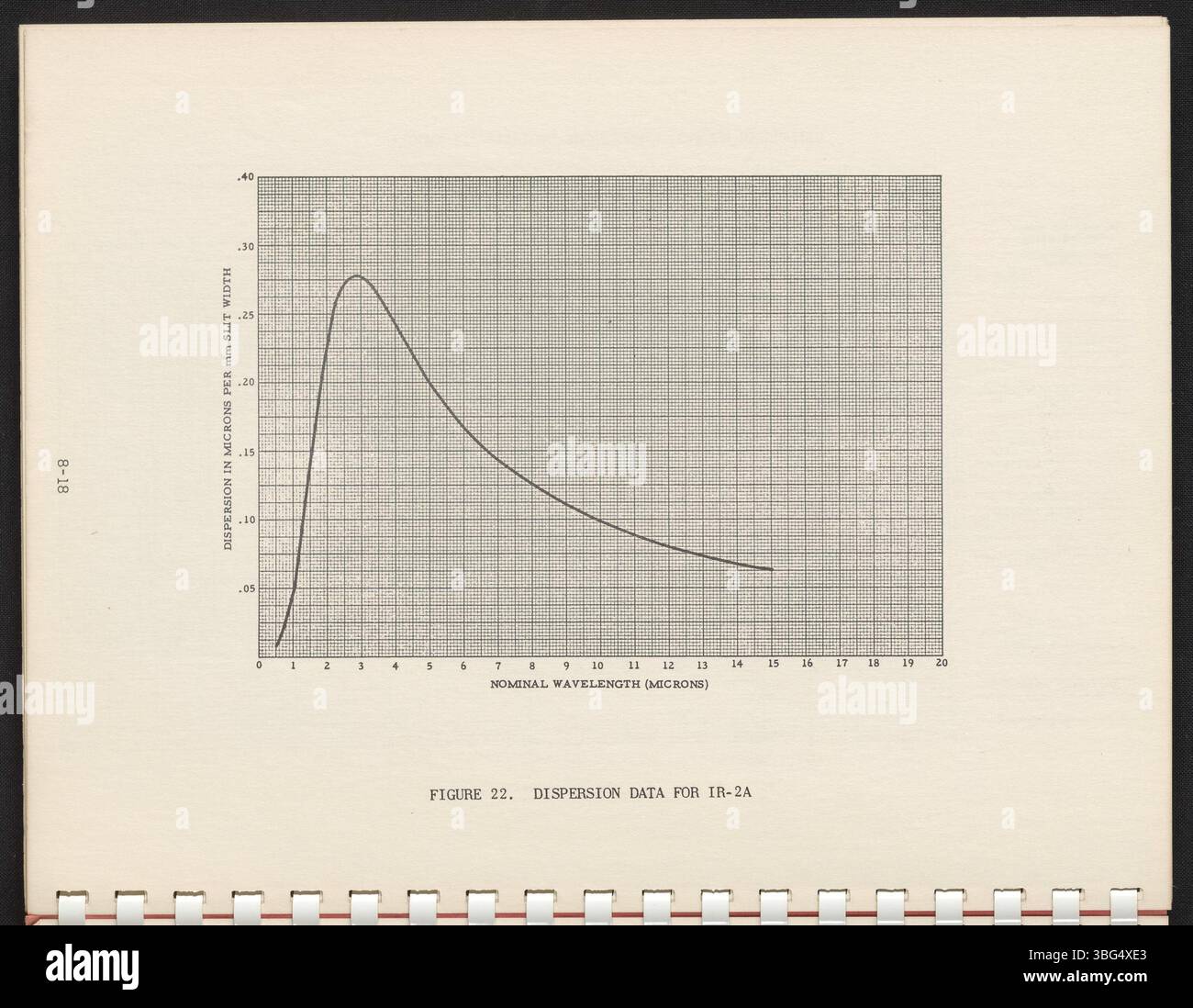 Beckman Instruments introduced the IR-1 in 1942, a single-beam infrared ...