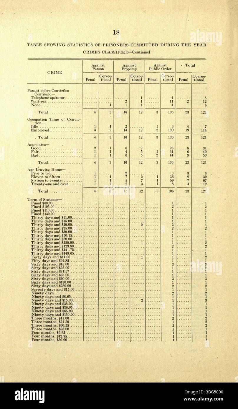 The 50th annual report for the Indiana Woman's Prison and the 13th for ...