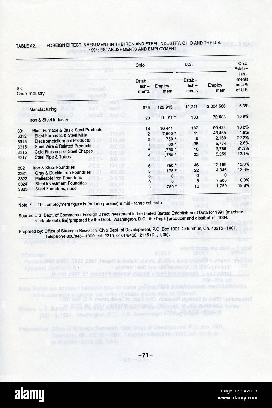 This report on the Ohio iron and steel industry covers industry history ...