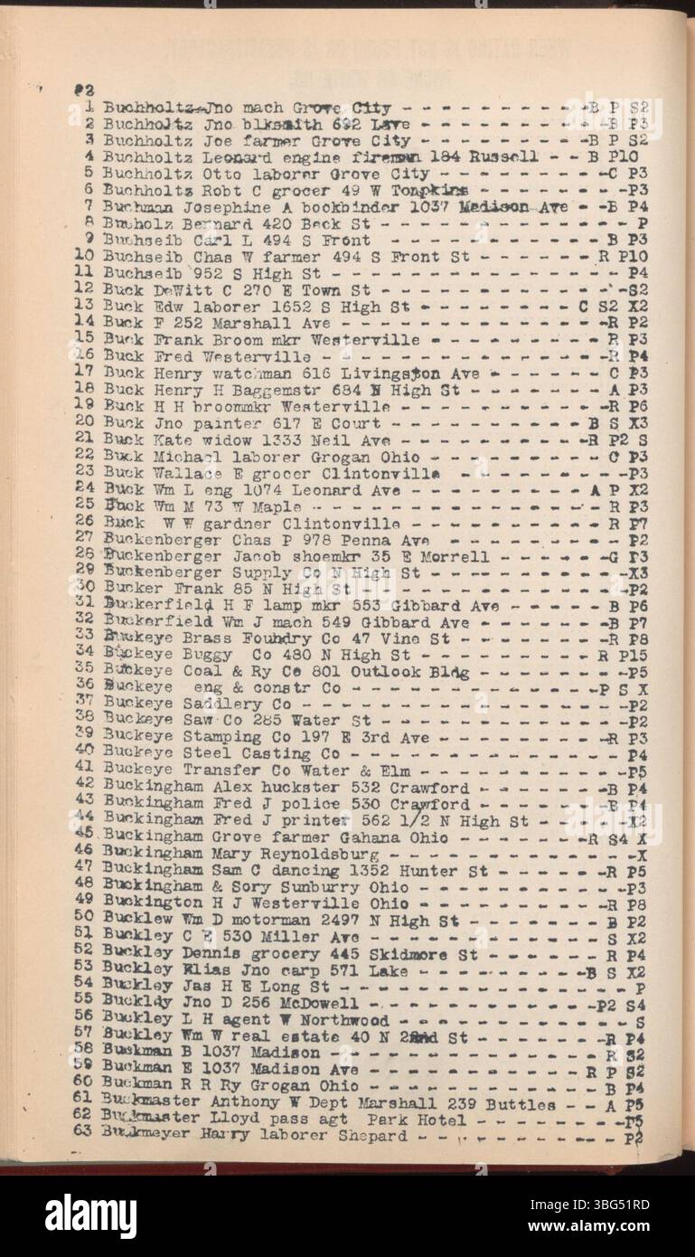 This historical page from the 1905 Merchant's Credit Register of ...