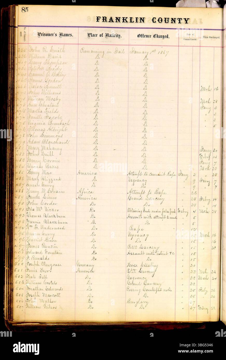 The Franklin County Jail Records from 1860 to 1892 document the names ...