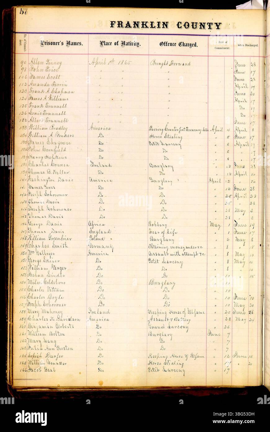 The Franklin County Jail Records, 1860-1892, document the names of ...