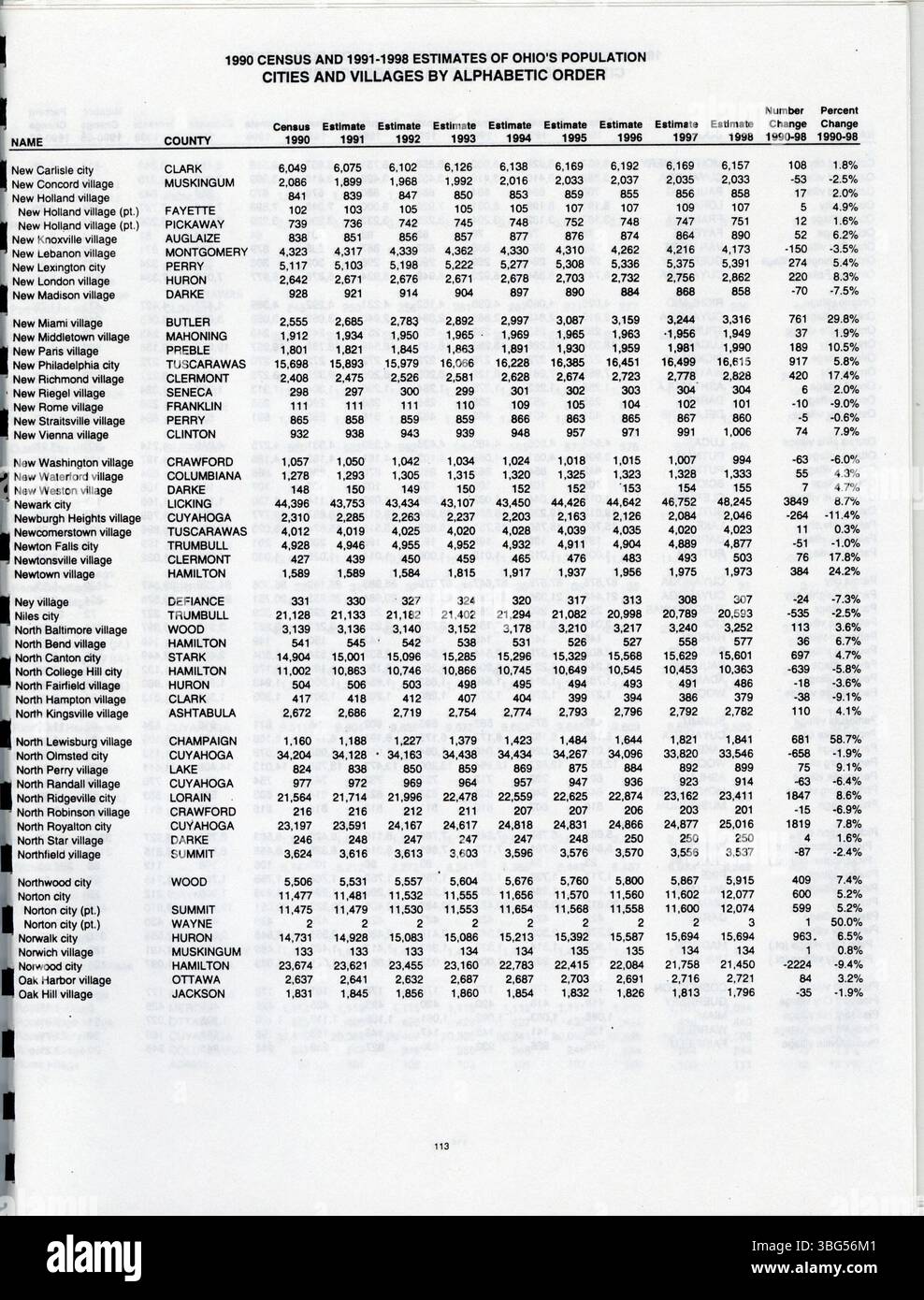 The 1990 to 1998 population estimates for Ohio are detailed in this ...