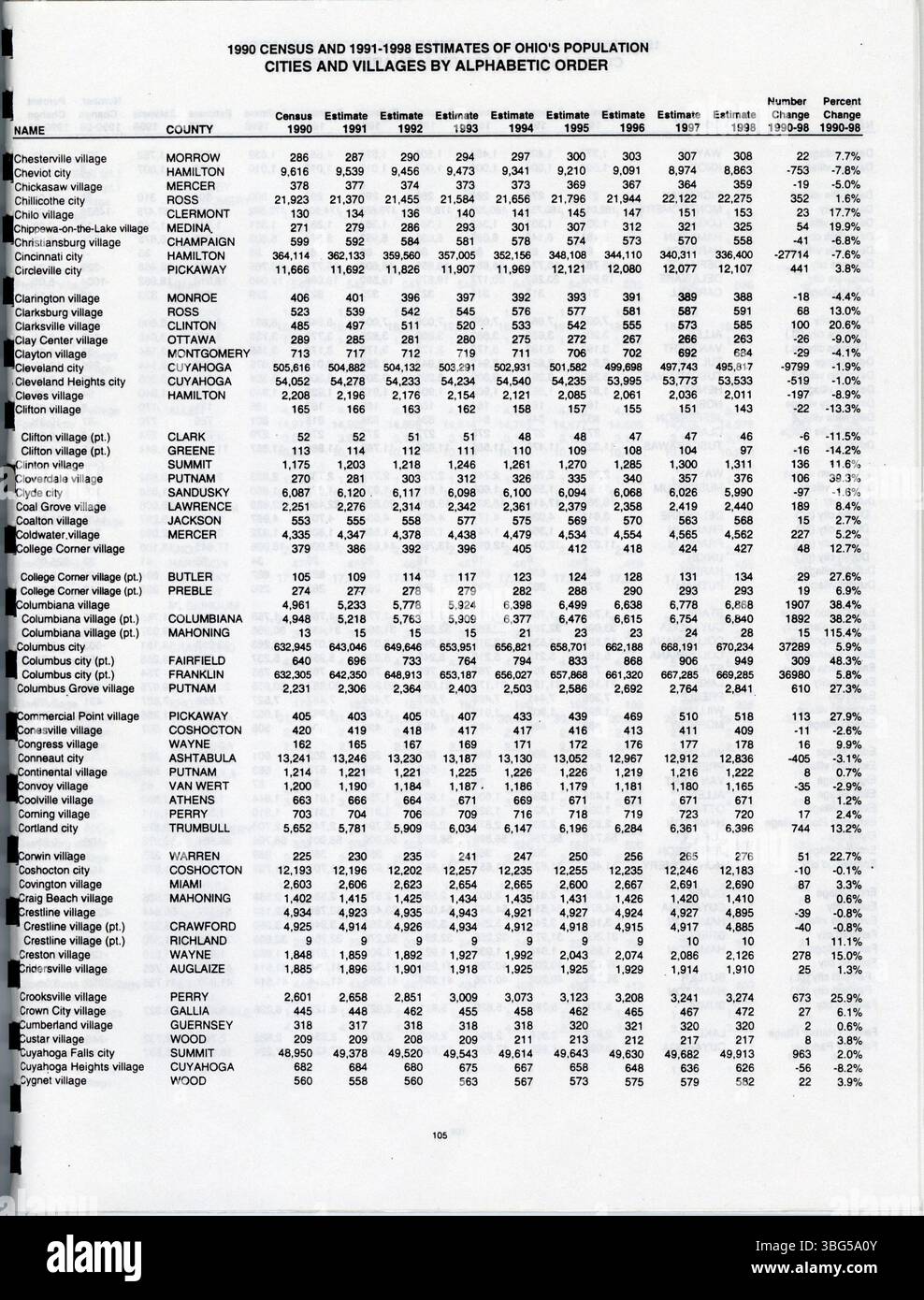 A data report on Ohio's population covering 1990 to 1998, detailing ...