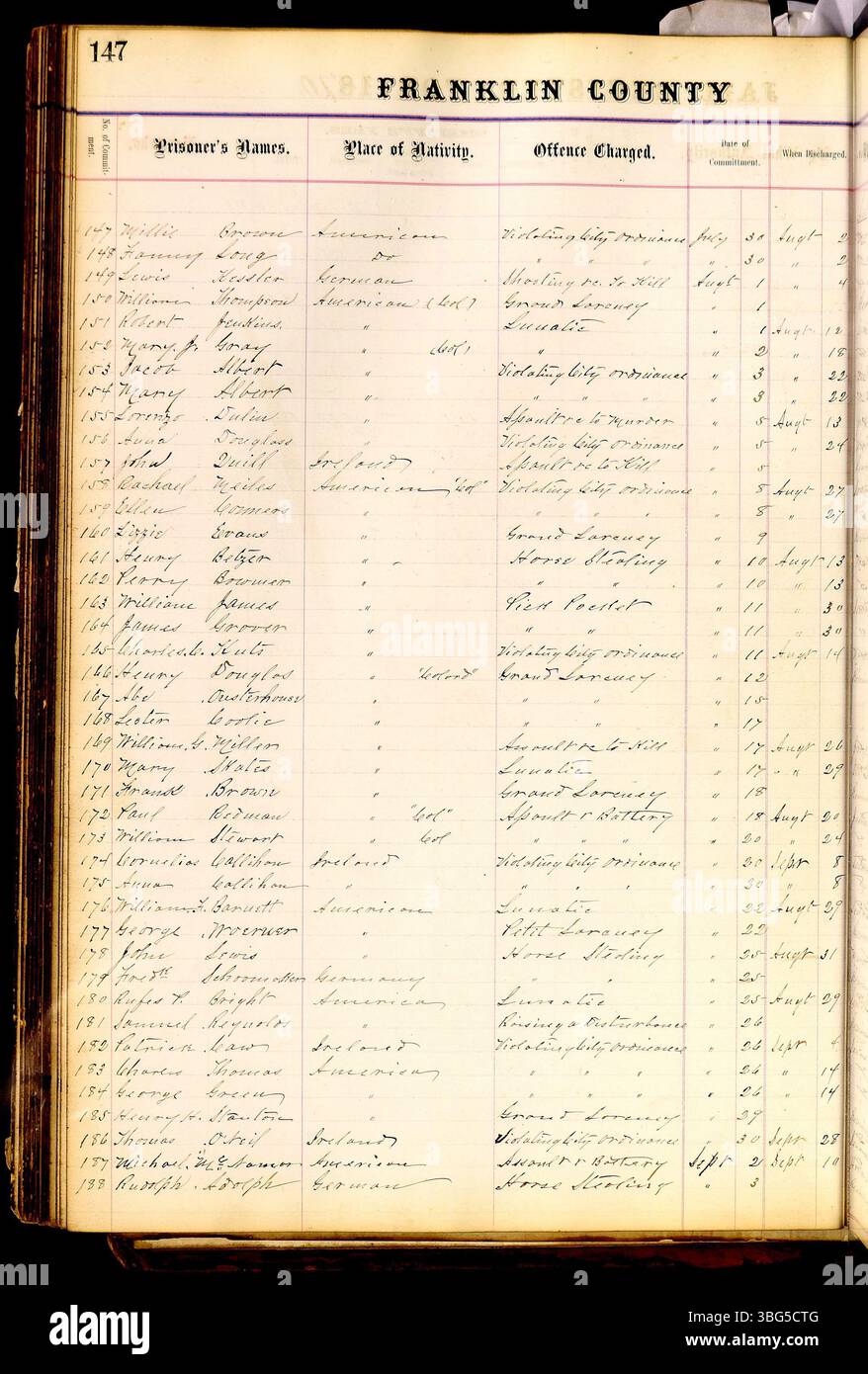 This page from the Franklin County Jail register includes prisoner ...