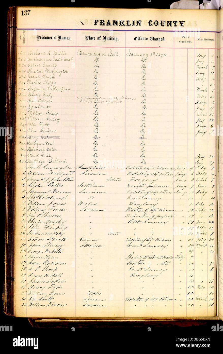 The Franklin County Jail records from 1860 to 1892 contain prisoner ...