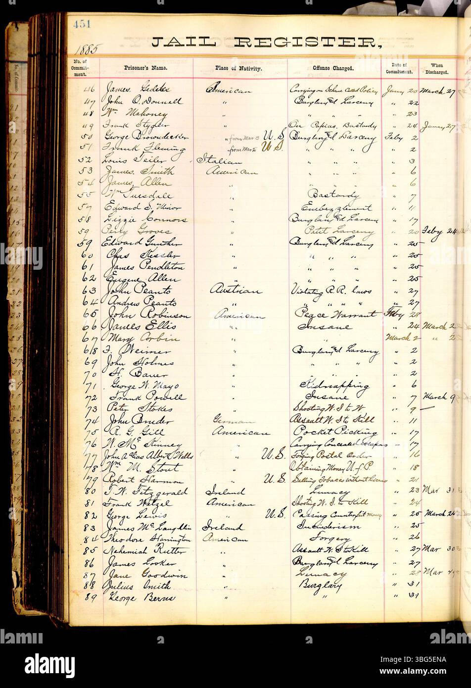 The Franklin County Jail Records (1860-1892) document inmate details ...