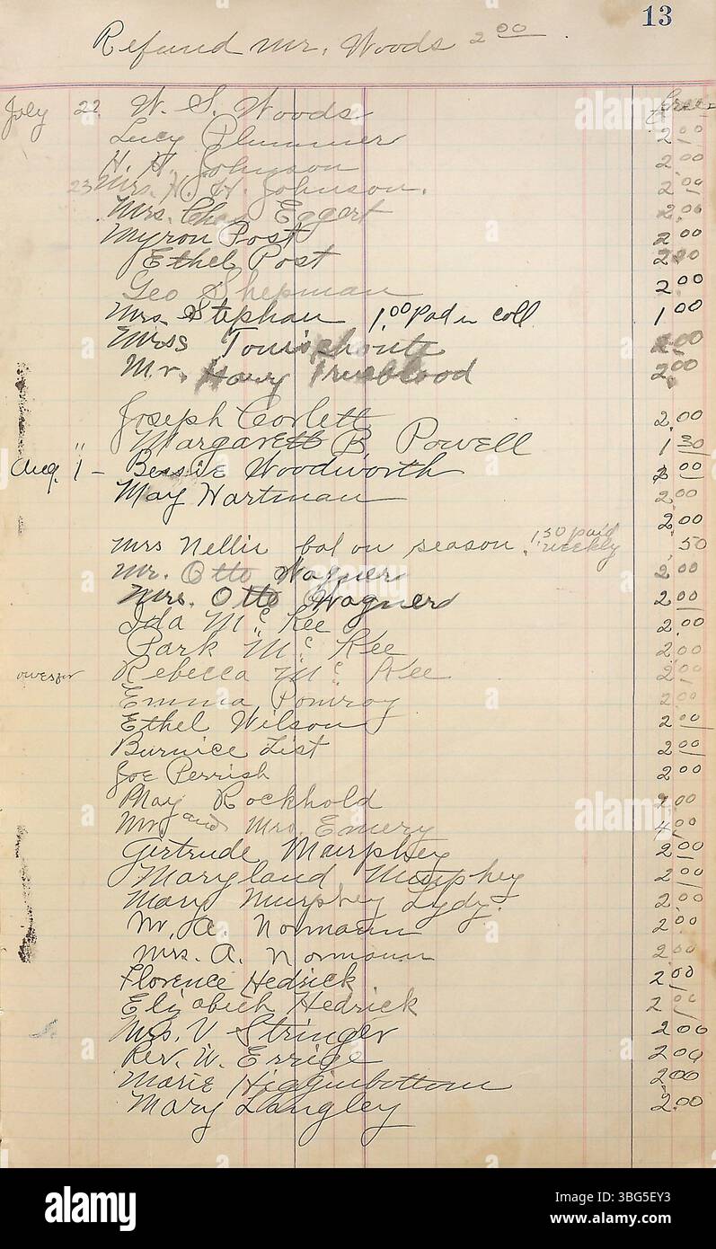 This page from the Camp Chesterfield general account ledger records ...