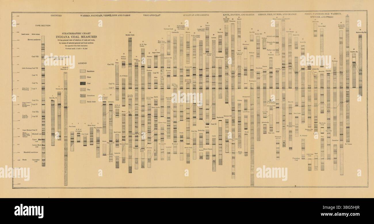 Stratigraphic chart hi-res stock photography and images - Alamy