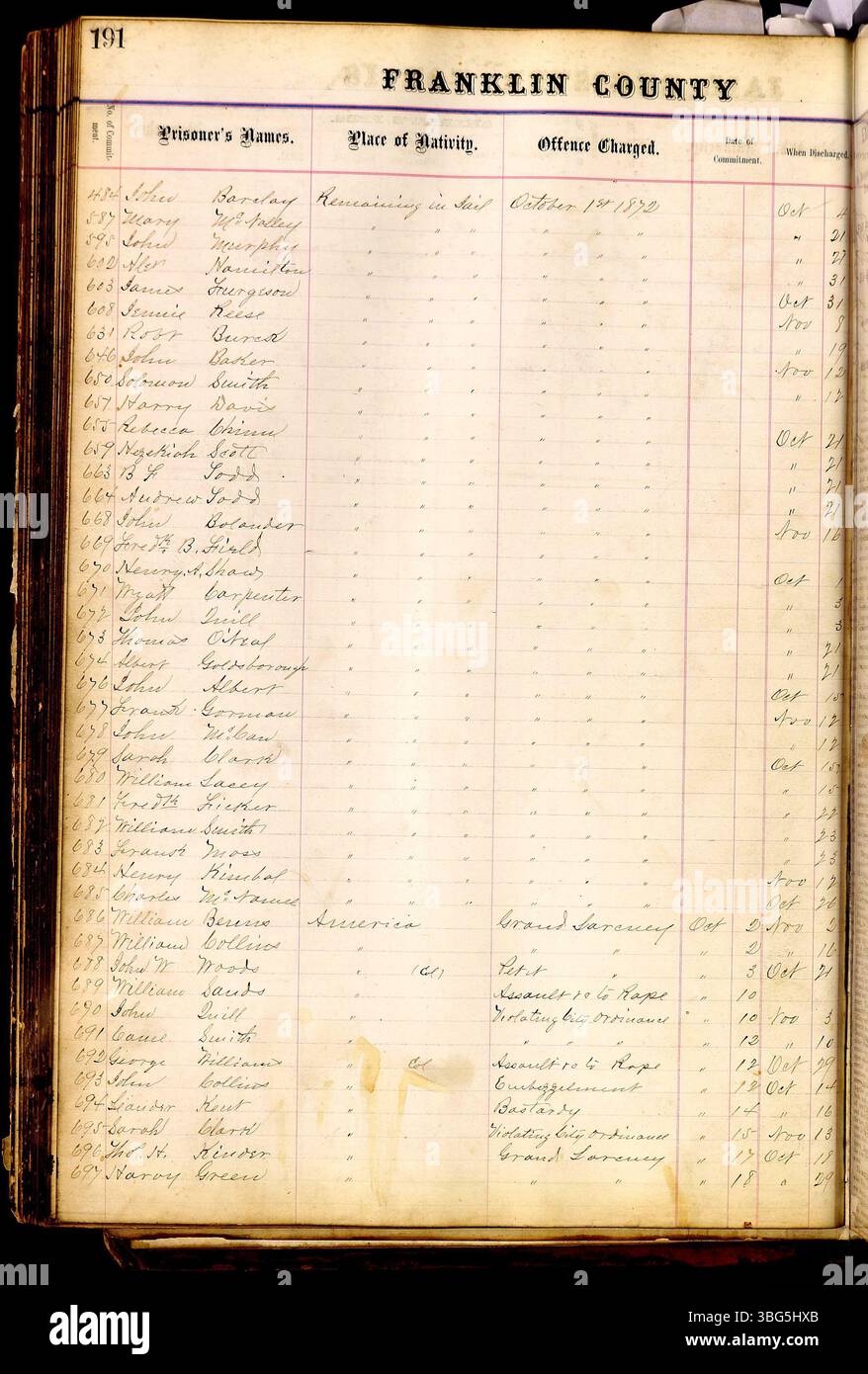 This register from Franklin County Jail spans 1860 to 1892 and records ...