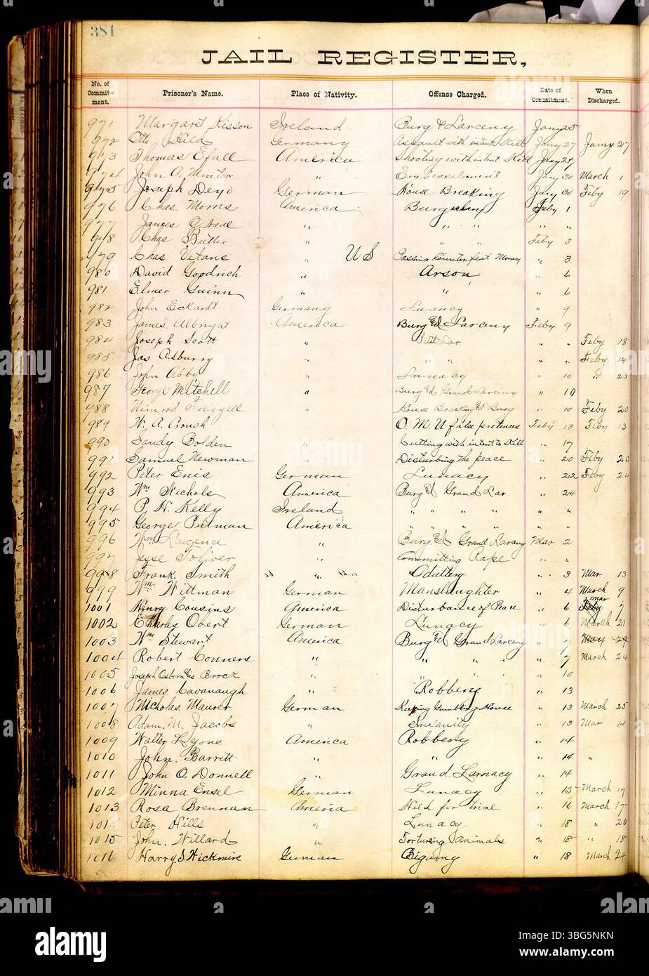 The Franklin County Jail Records from 1860-1892 list important details ...