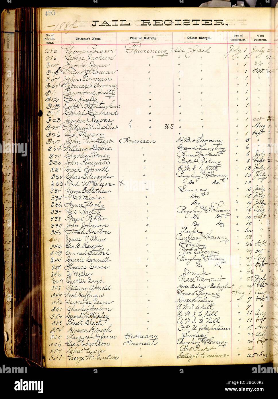 The Franklin County Jail Records for 1860-1892 list prisoners’ details ...