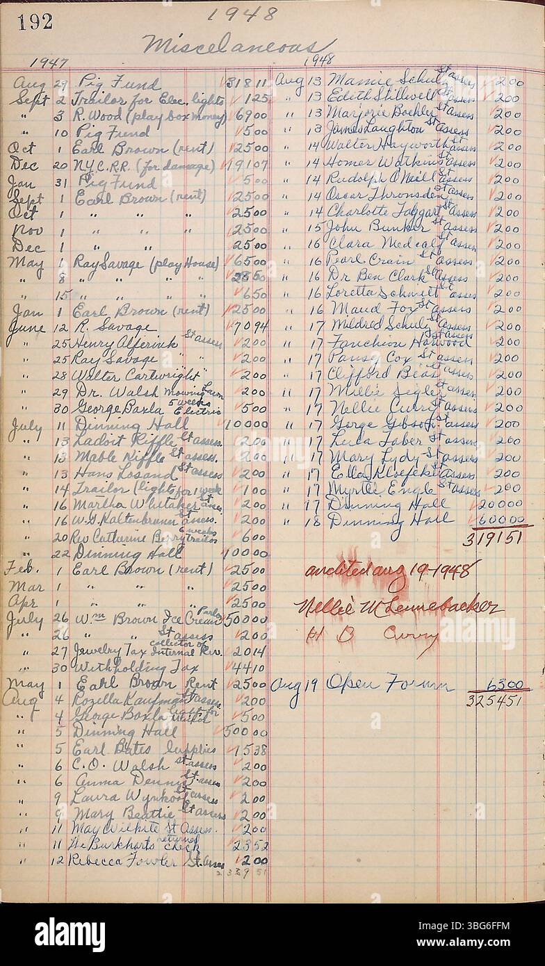 This page from the *Camp Chesterfield General Account Ledger* documents the financial ...