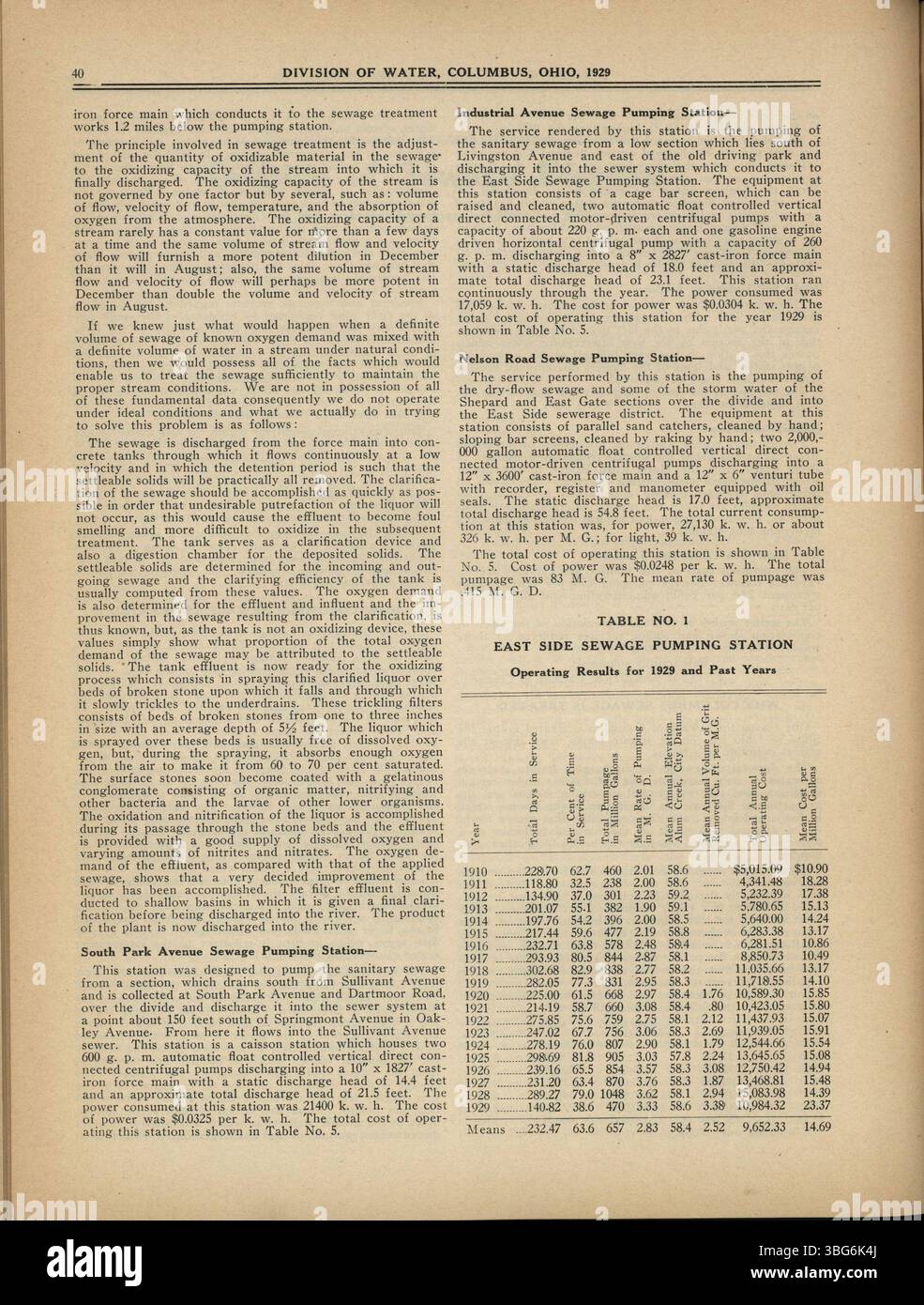 The 1929 City of Columbus Annual Report contains detailed information ...