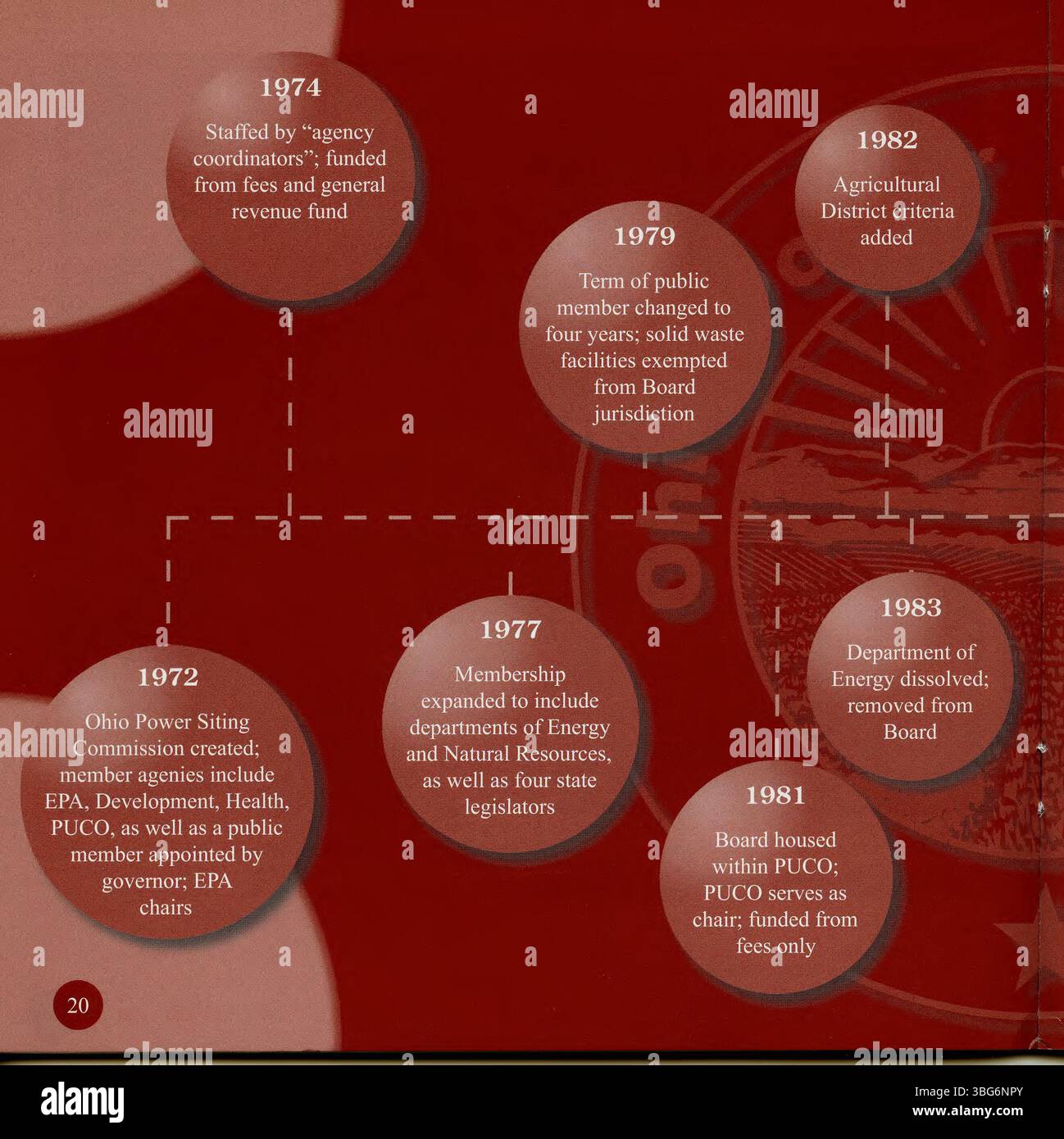The Ohio Power Siting Board's 2005 annual report includes an overview ...