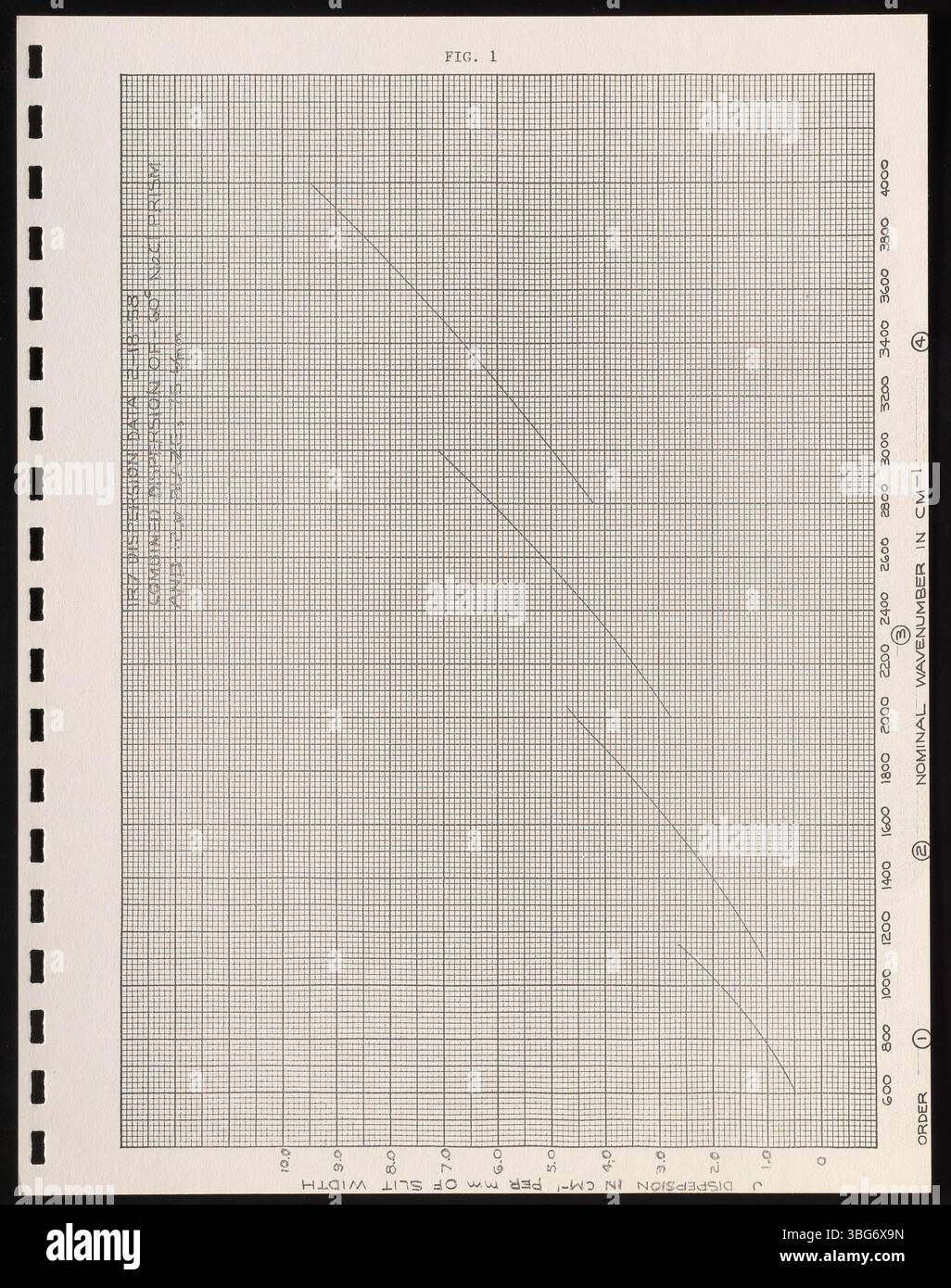 The 1958 Beckman IR7 manual provides guidelines for using the infrared ...
