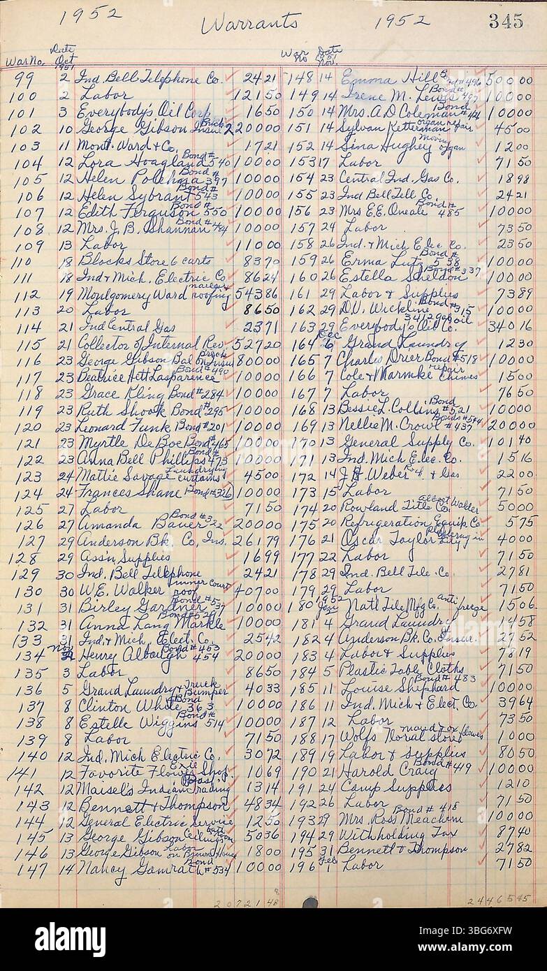 Page 248 of the Camp Chesterfield general account ledger (1948-1962 ...