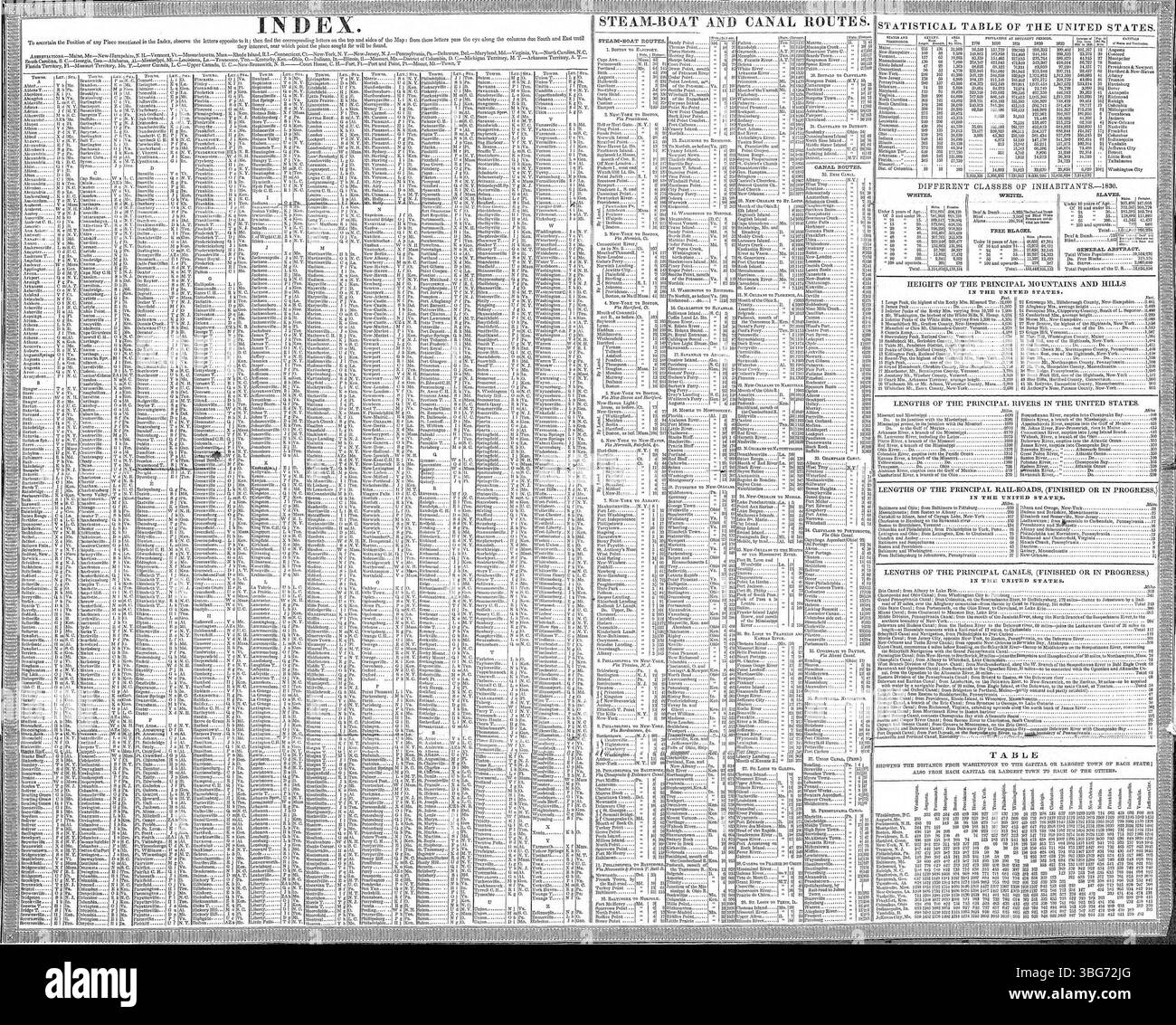 1832 traveler's guide map of the United States, featuring cities and ...