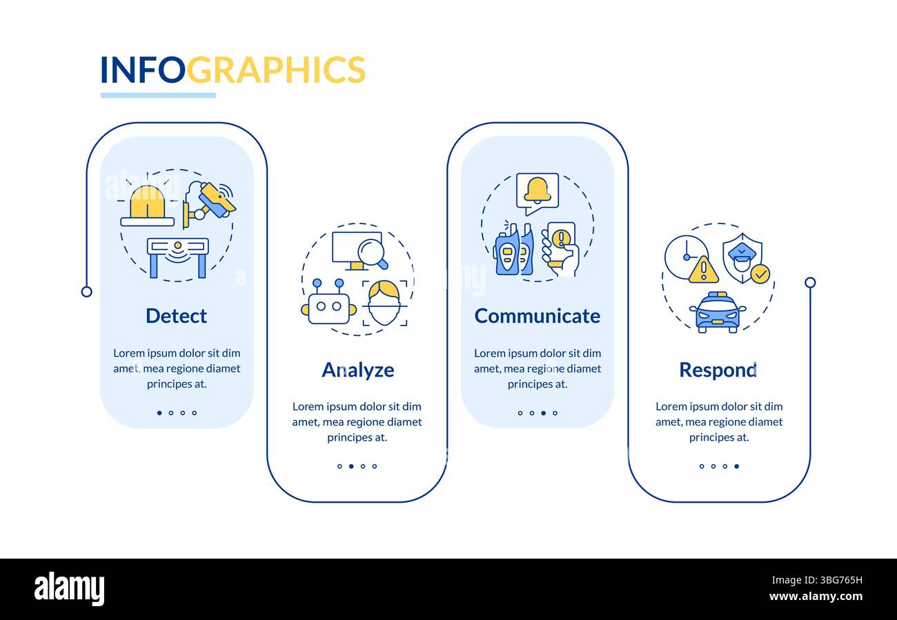Physical security ecosystem rectangle infographic vector Stock Vector Image & Art - Alamy