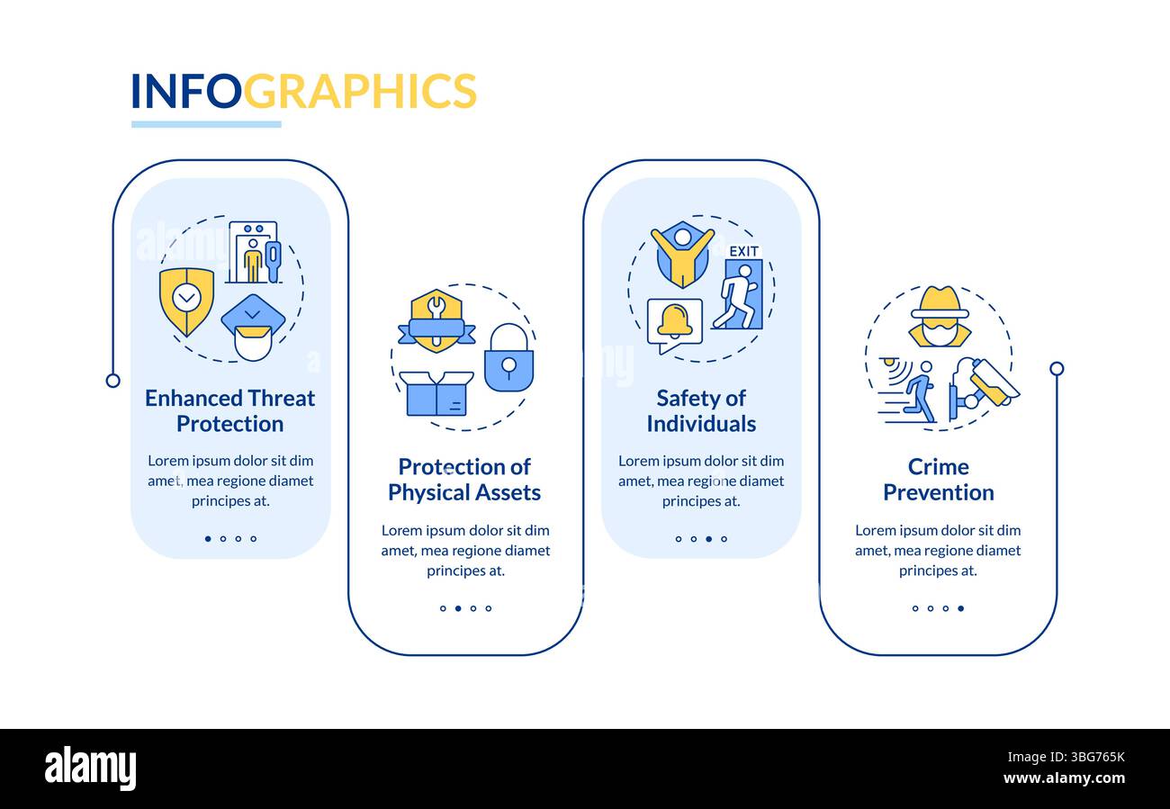 Benefits of physical security rectangle infographic vector Stock Vector Image & Art - Alamy